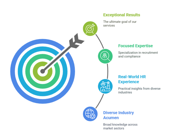 Our Team - indivarhrservices.com